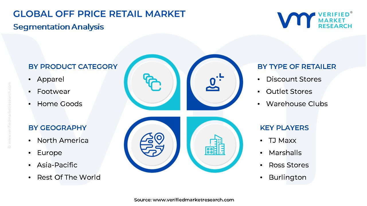 About Us – Off Price Retail Network