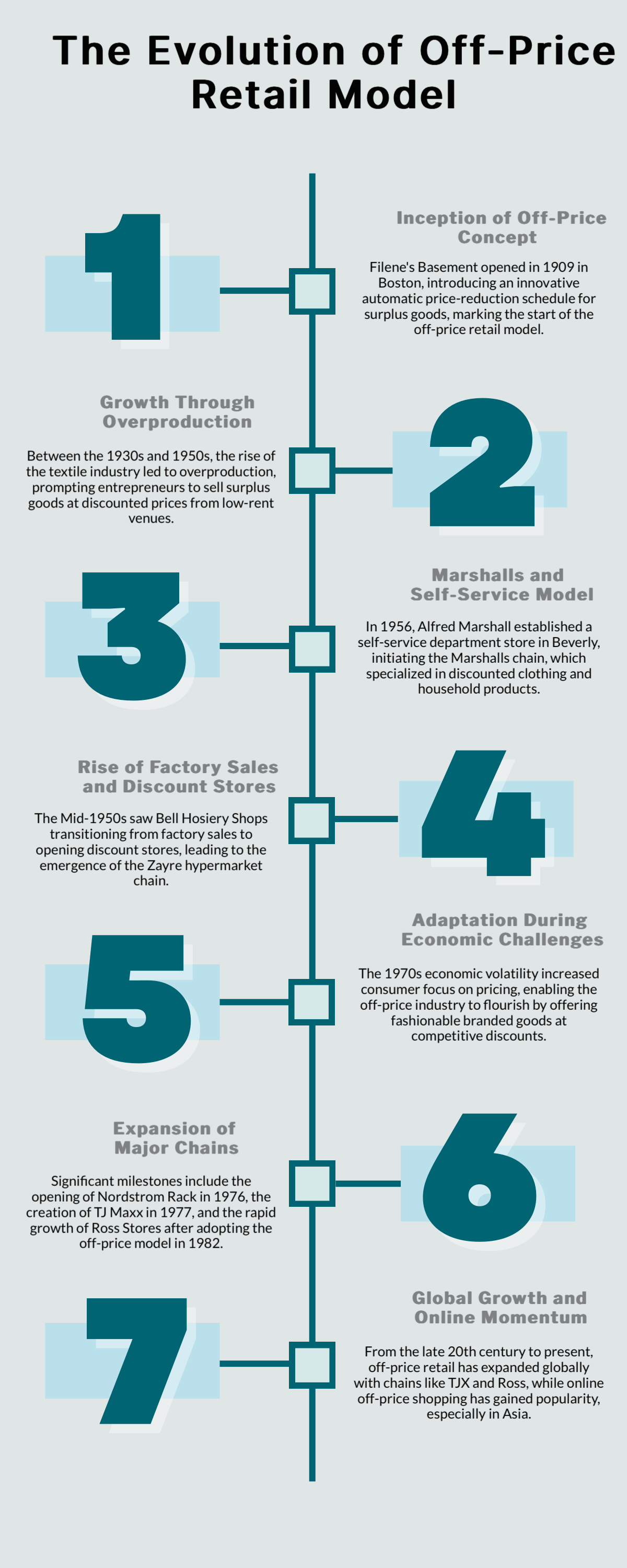 About Us – Off Price Retail Network